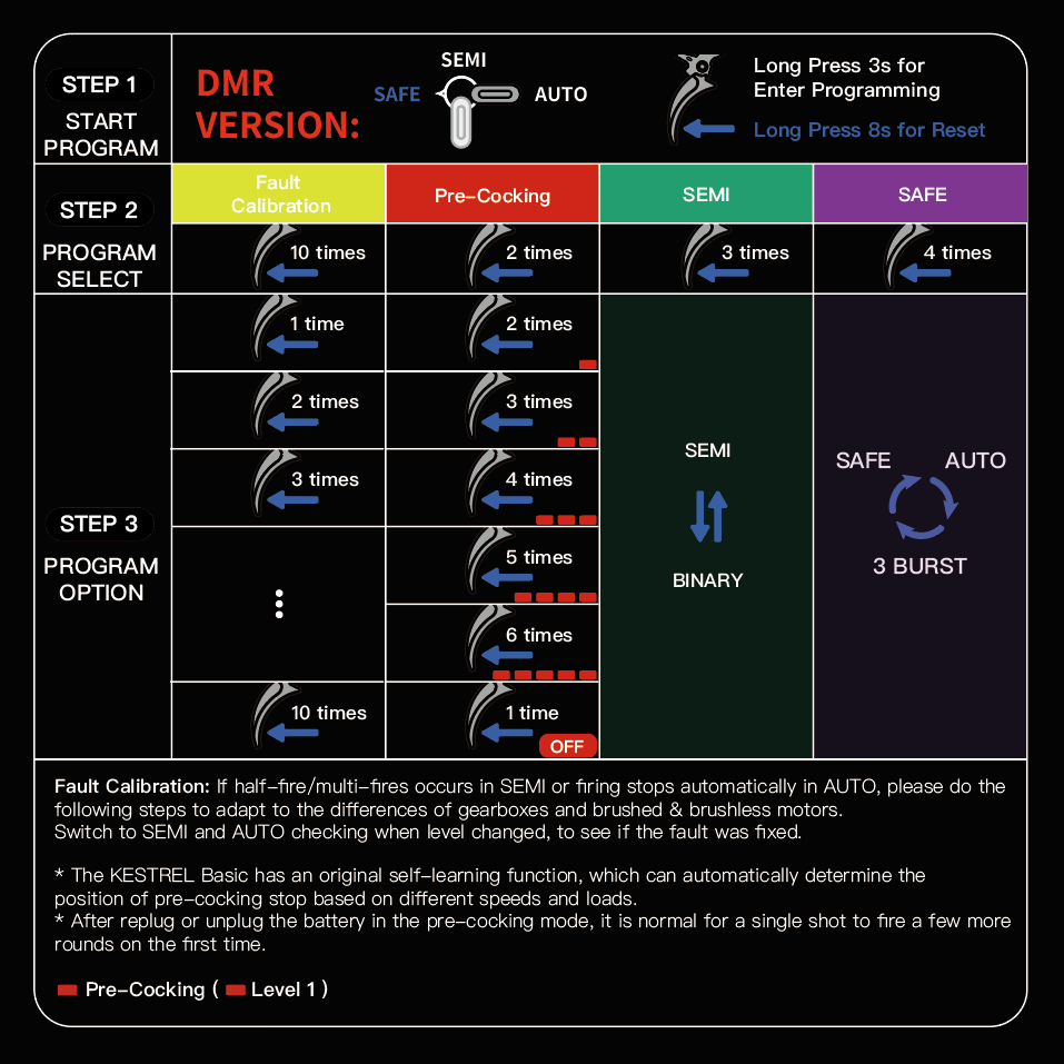 KESTREL Basic Series Landing Page