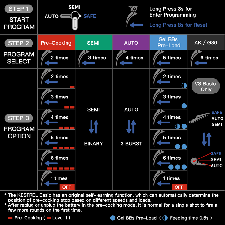 KESTREL Basic Series Landing Page